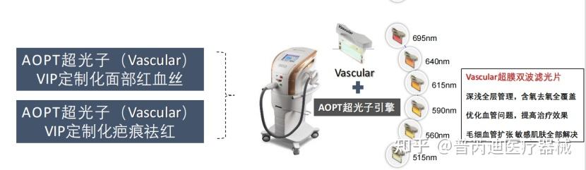 M22 AOPT超光子合集（全） - 知乎