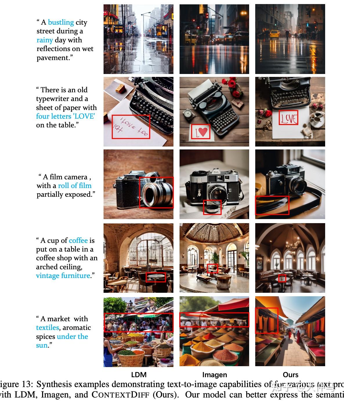 ICLR 2024 | ContextDiff: 跨模态语境化通用扩散模型 - 知乎