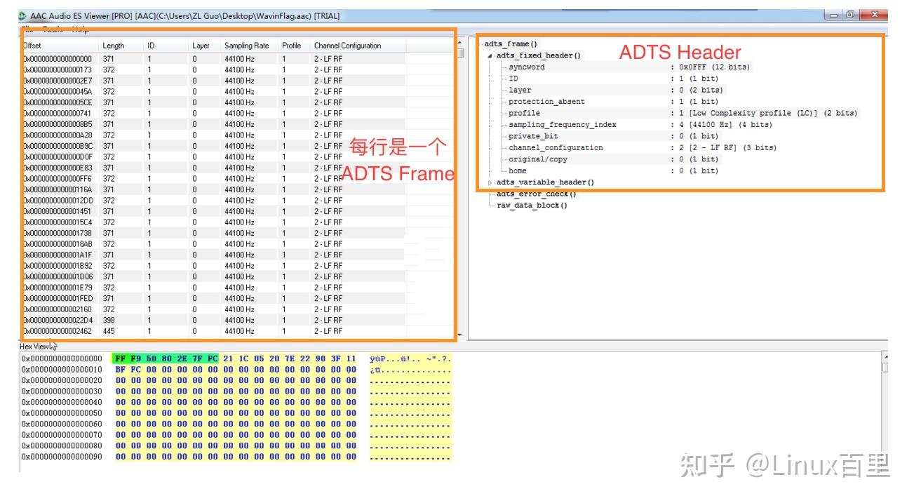 【FFmpeg实战】AAC的ADTS格式分析 - 知乎