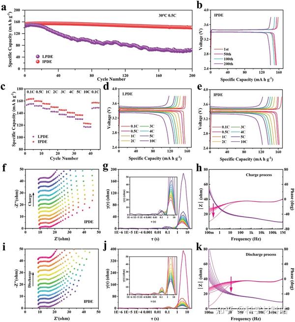 Small：InCl3驱动DOL原位聚合构建LiF/LiCl/LiIn复合SEI助力高性能固态锂金属电池 - 知乎
