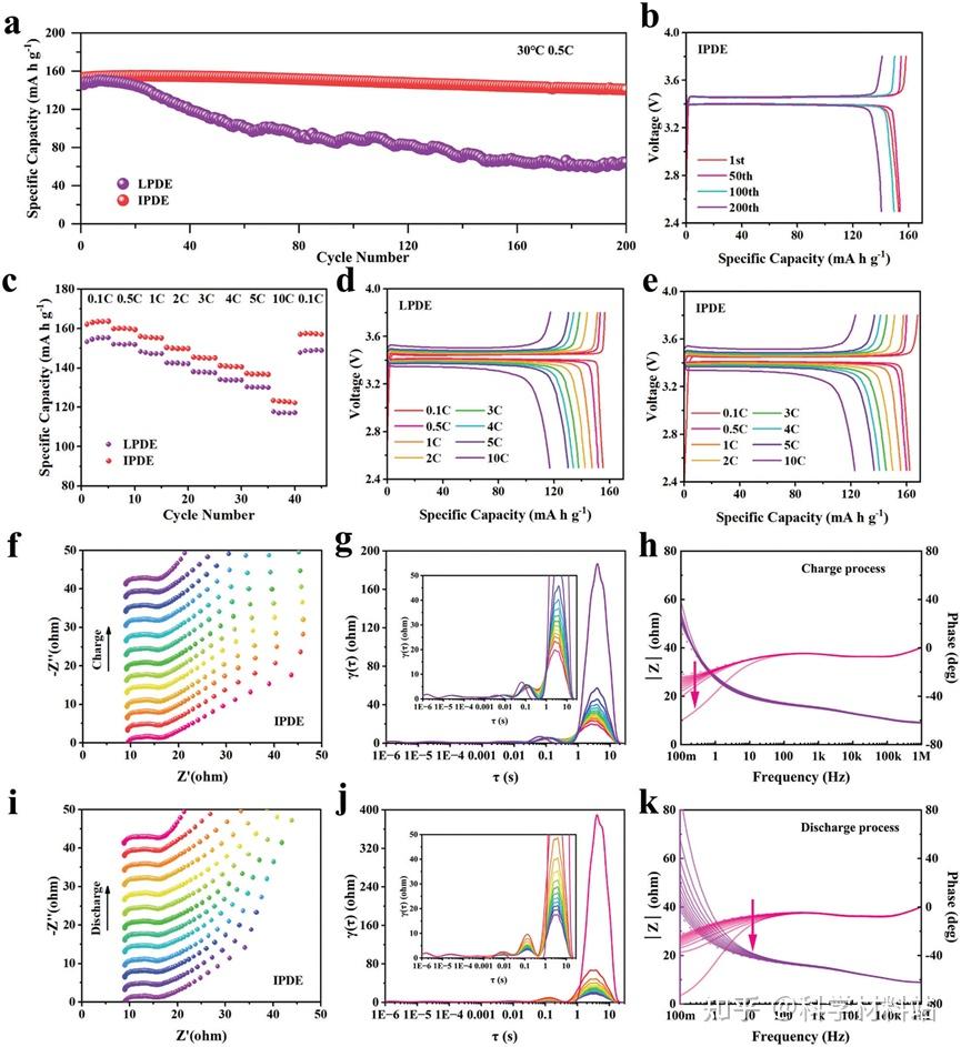 Small：InCl3驱动DOL原位聚合构建LiF/LiCl/LiIn复合SEI助力高性能固态锂金属电池 - 知乎