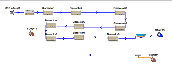 BioWin建模入门教程（活性污泥法） - 知乎