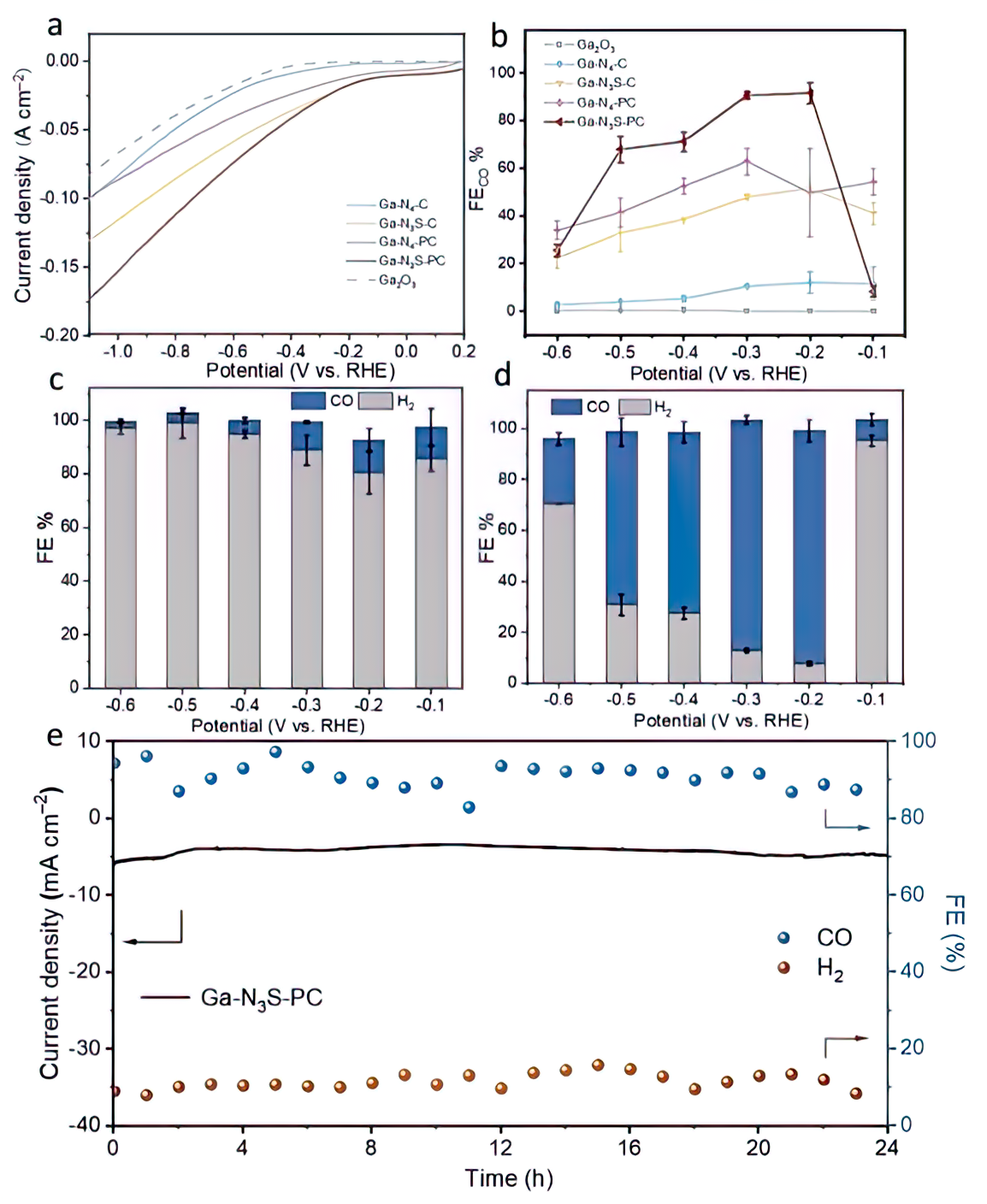 S、P配位Ga单原子催化CO2还原（S、P导致结构可变，CO选择性92%） - 知乎