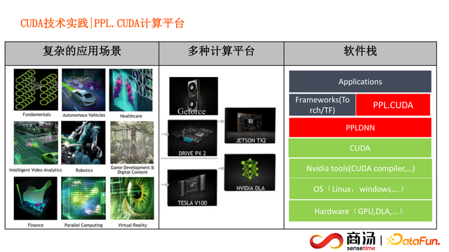 商汤自研深度学习部署工具包 PPL及其技术实践 - 知乎