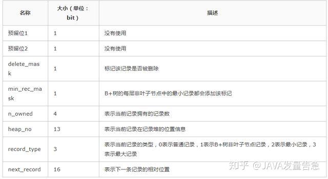 mysql存储引擎InnoDB详解，从底层看清InnoDB数据结构 - 知乎