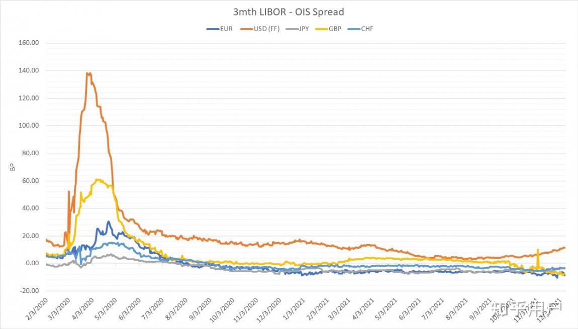 如何评价Libor退出历史舞台？ - 知乎