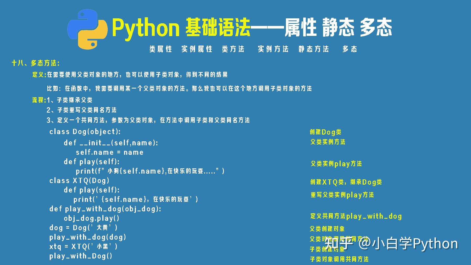 Python学习笔记(第22天)——类与对象的属性及方法。静态方法、多态方法~ 知乎