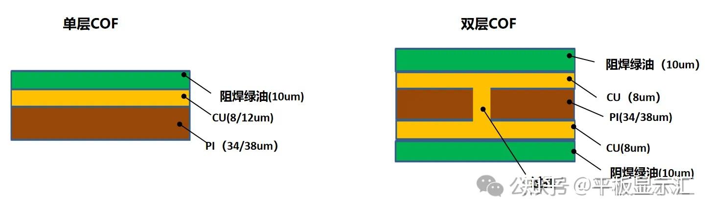 【技术干货】一文读懂COF结构及其优缺点 - 知乎