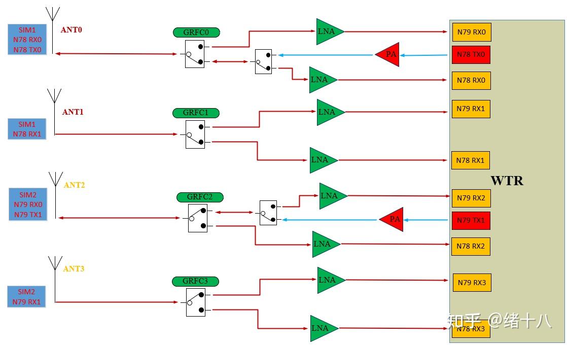 从DSDA技术看物联网时钟的转动 - 知乎