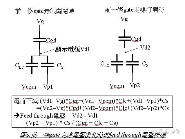 TFT LCD液晶显示器的 驱动原理 - 知乎