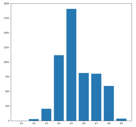 基于深度学习的颜值打分器 - 知乎