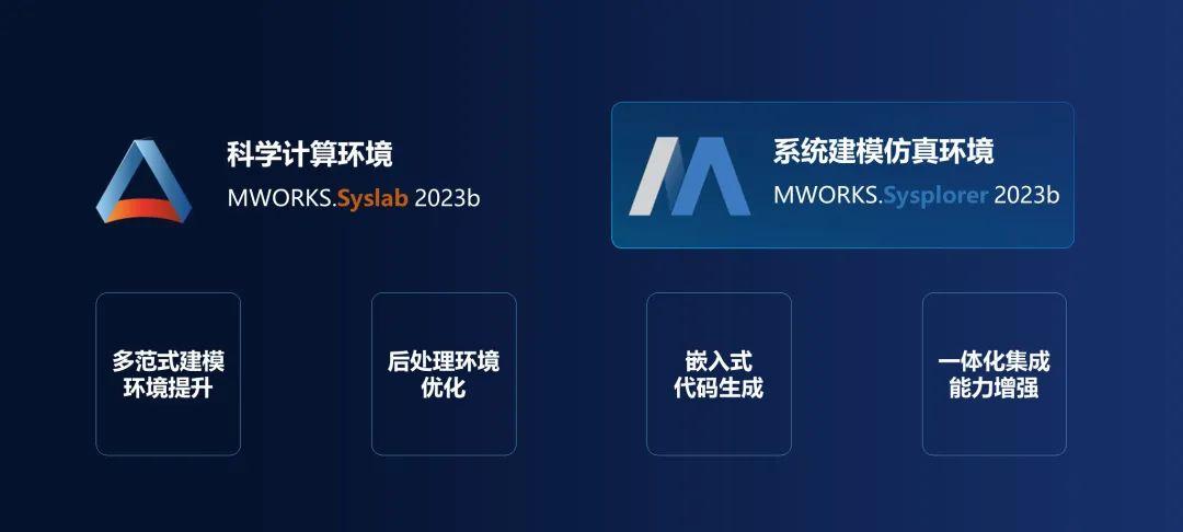 共创先进软件，驱动装备数字化——同元软控成功举办MWORKS 2023b产品发布会 - 知乎