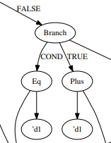 Pyverilog之dataflow_analyzer(数据流分析) - 知乎