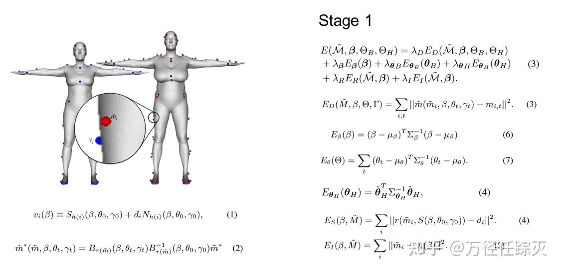 AMASS: Archive of Motion Capture as Surface Shapes论文精读 - 知乎