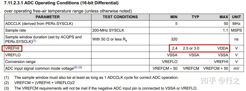 C2000 DSP(F28388D)学习---ADC模块 - 知乎