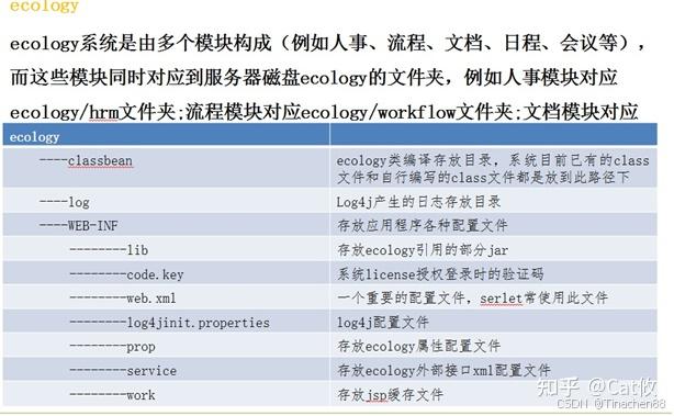 超全 泛微Ecology9二次开发全攻略指南(精华) - 知乎