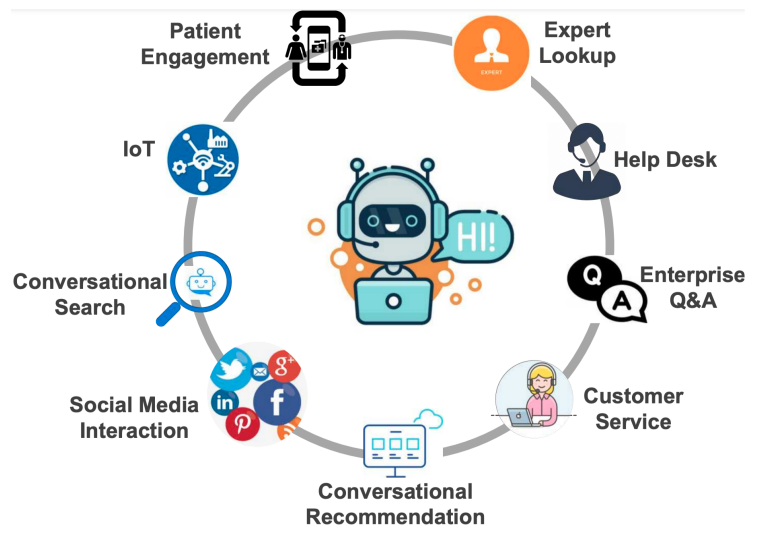 大模型路线图 | A Roadmap for Big Model - 知乎