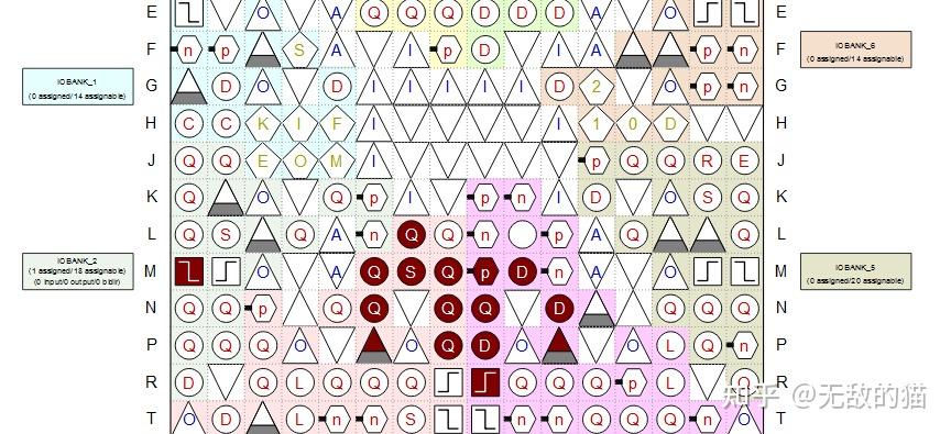 Altera FPGA中的pin简介 - 知乎