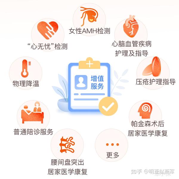 一文详解北京普惠保2023版 - 知乎