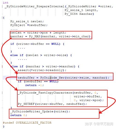 第5篇:CPython内部探究:PyUnicodeObject的实例化 - 知乎