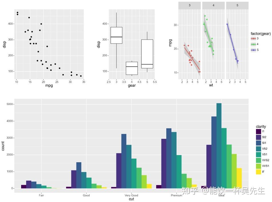 plotnine subplot - 知乎