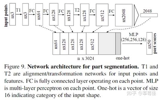 利用MindSpore实现PointNet - 知乎