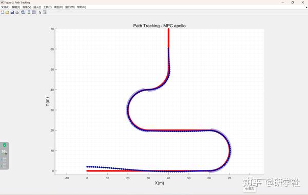 基于动态车辆模型的百度Apollo LQR和MPC横向控制算法分析（Matlab代码实现） - 知乎