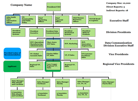 MIT Sloan MBA & SFMBA 2022 Entry 申请材料分析（上篇） - 知乎