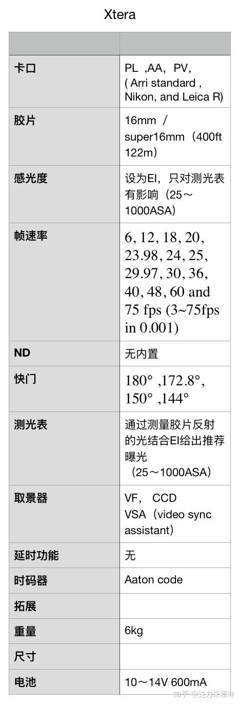 Aaton Xtera 摄影机——《月升王国》的选择 - 知乎