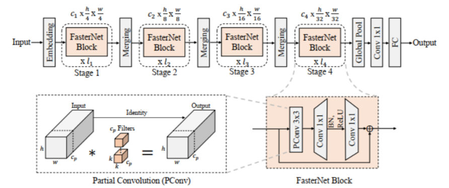 用yolov8改进做目标检测完成一篇硕士论文难吗? - 知乎