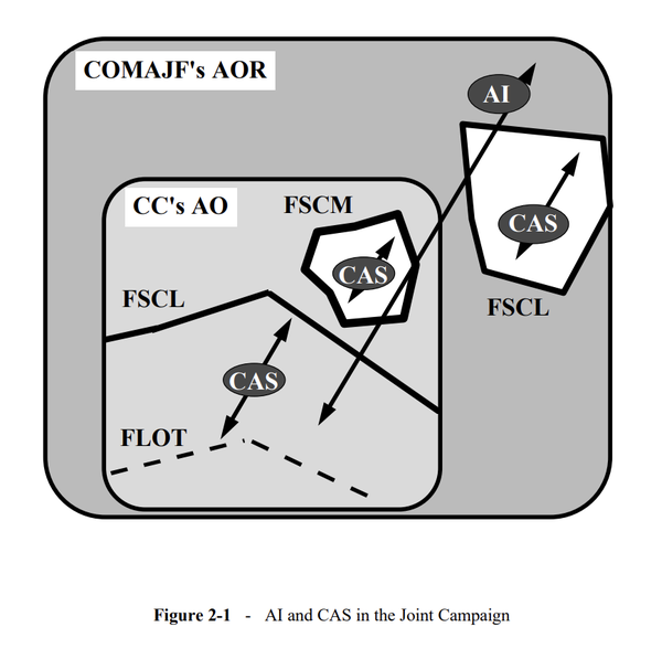 CAS/AI，攻击机/战轰小记 - 知乎