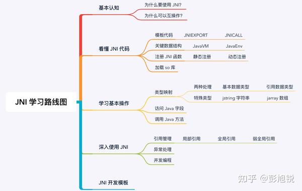 NDK 系列（5）：JNI 从入门到实践，爆肝万字详解！ - 知乎