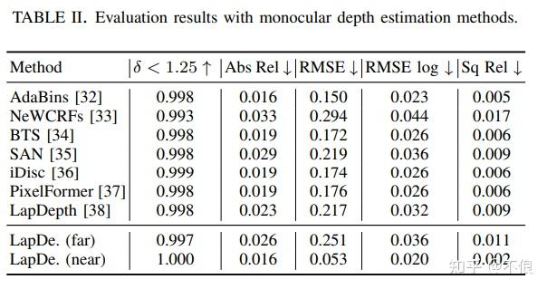 论文阅读：RSRD-路面三维数据集 - 知乎