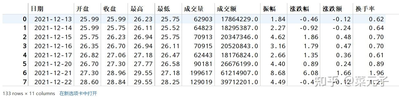 如何使用mpl-finance画K线图（4） - 知乎