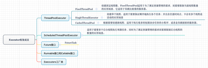 Java多线程（十三）Executor框架 - 知乎