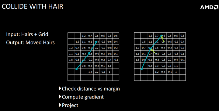 【GPUOpen】TressFX 4.1新一代真实感毛发 - 知乎