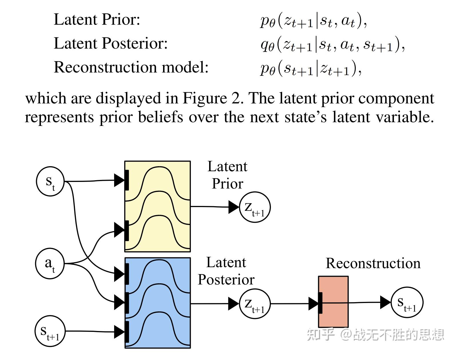 强化学习-探索-AAAI 2022 - Curiosity-Driven Exploration via Latent Bayesian Surprise - 知乎