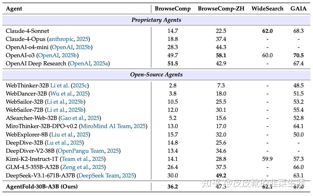 通义Deep Search论文阅读之AgentFold - 知乎
