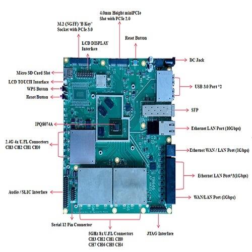 Wallys//IPQ8072/IPQ8074/IPQ8072A/IPQ8074A/High-capacity 802.11ax SoC ...