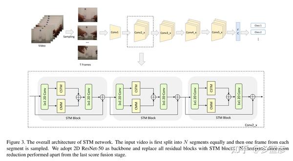 [论文笔记] STM - 知乎