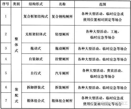 城市公共厕所设计标准 CJJ 14-2016（附条文说明） - 知乎