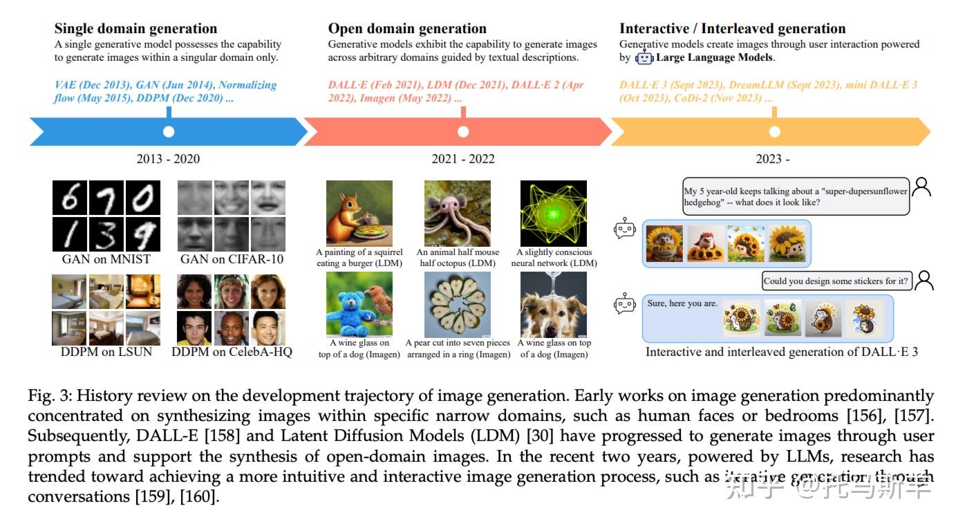 Awesome LLMs meet Multimodal Generation | 论文合集与综述：大语言模型遇见多模态生成 - 知乎