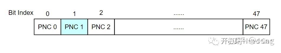 Autosar网络管理：Partial Network基础 - 知乎