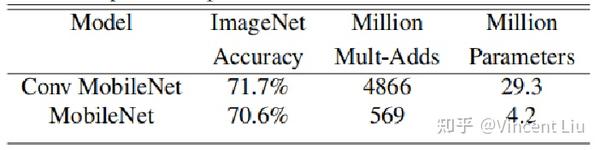 聊聊 MobileNet v1、MobileNet v2、MobileNet v3 系列 - 知乎