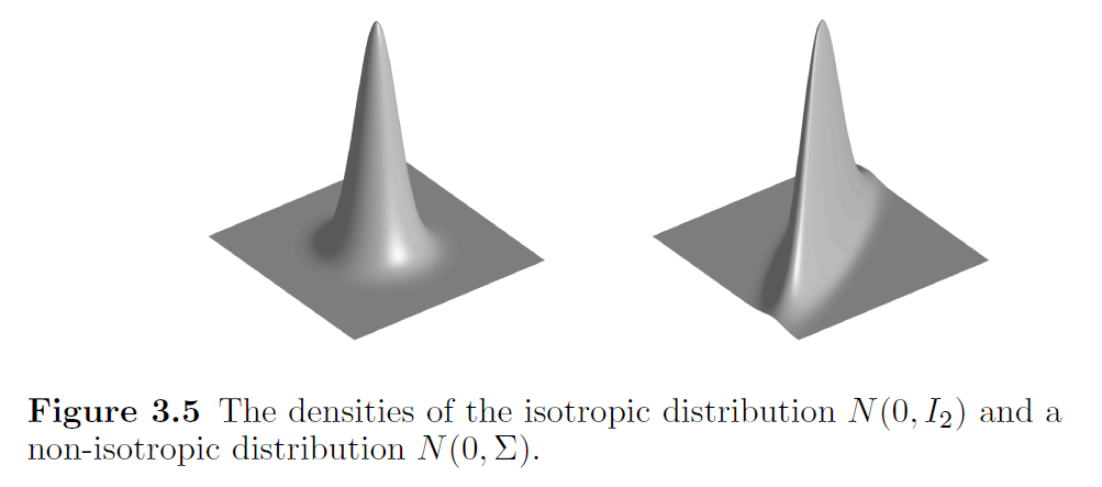 高维概率论(6) 各向同性 isotropic random vectors - 知乎