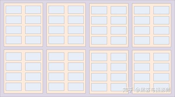 一文搞懂DDR SDRAM工作原理 - 知乎