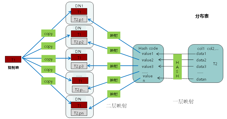 HDC.Cloud2021|5分钟教你学会GaussDB数据分布策略设计 - 知乎