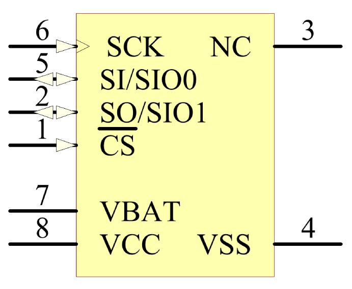 【Datasheet】23LCV1024-I/SN数据手册PDF - 知乎
