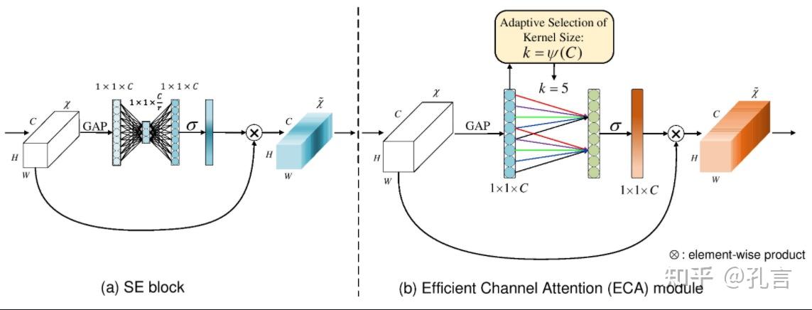 深度学习之注意力机制的那些事(Attention mechanism) - 知乎