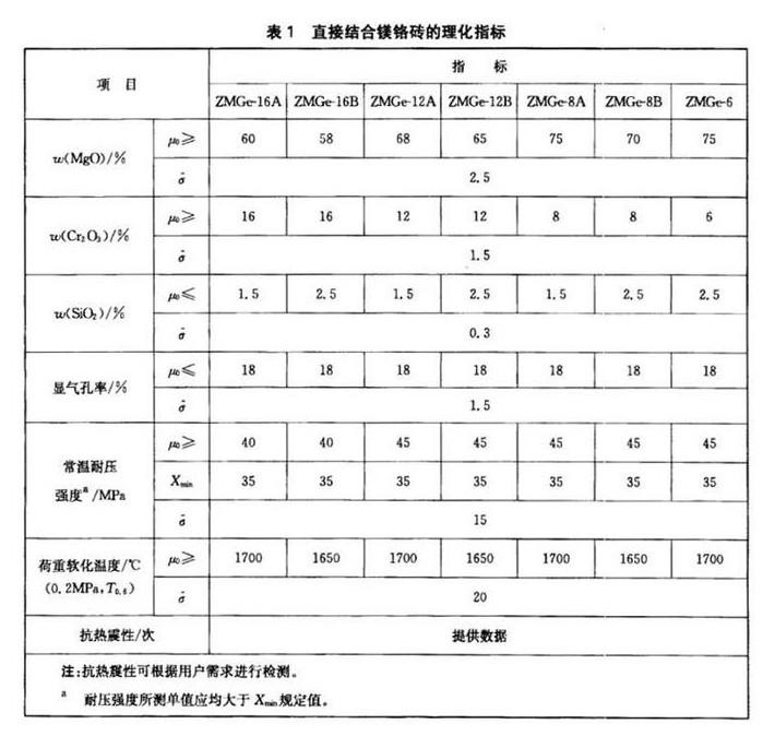 镁铬砖YB/T5011-2014 - 知乎